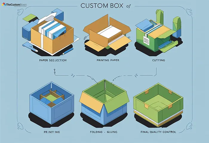 What Are Custom Boxes And How Is It Made? | TheCustomBoxes