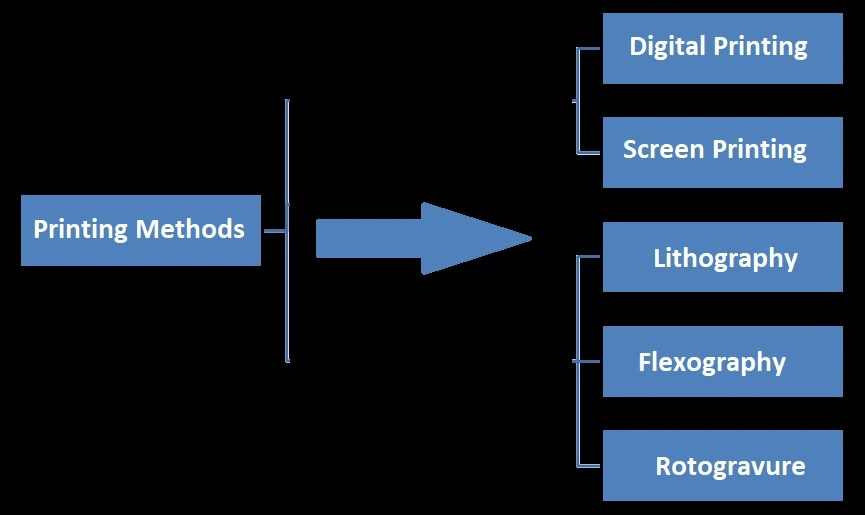 Why Cardboard Boxes Are Best Packaging Solutions?